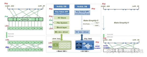 存储在SPDK与新硬件设备的探索汇总 - 知乎