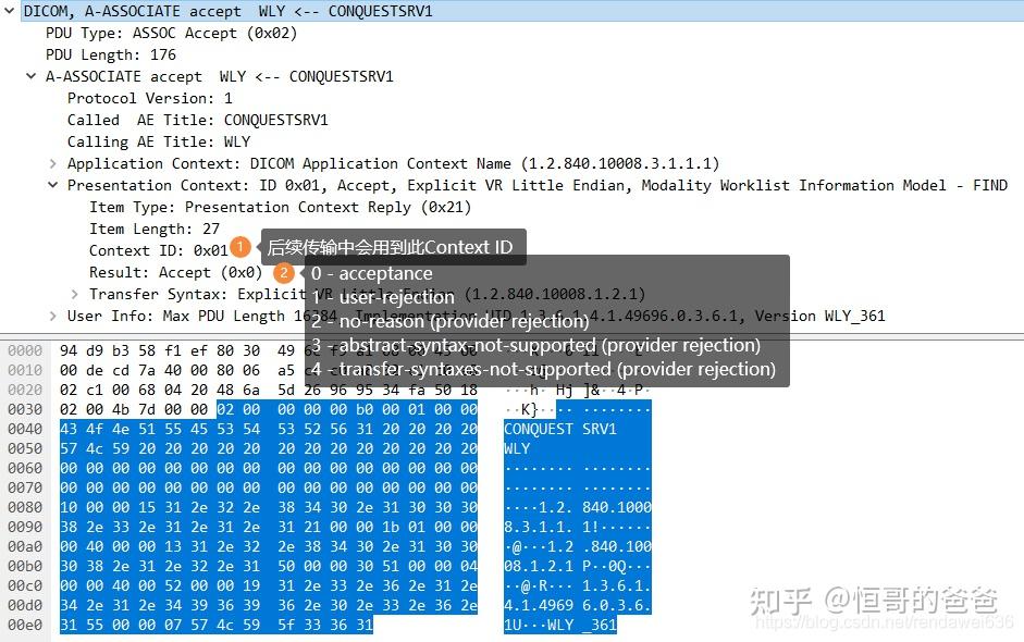 DICOM通讯（ACSE-＞DIMSE-＞Worklist） - 知乎