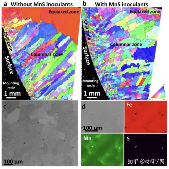 《Scripta Materialia》：大幅提高铸态高 Mn TWIP 钢的热延展性 - 知乎