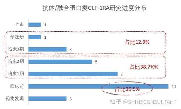 4.9亿元！康宁杰瑞GLP-1【中国大陆+NASH】权益，授权特宝生物 - 知乎
