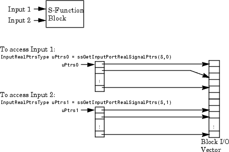 Simulink引擎与C S-Function的交互 - 知乎