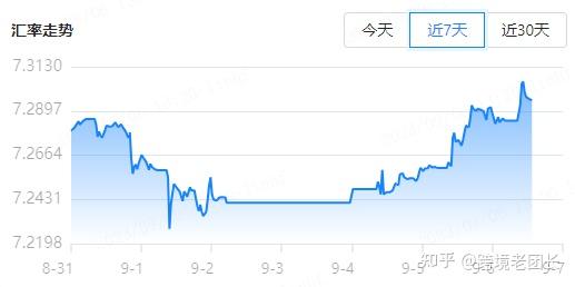 Pips点和Bps基点的区别是什么？ - 知乎