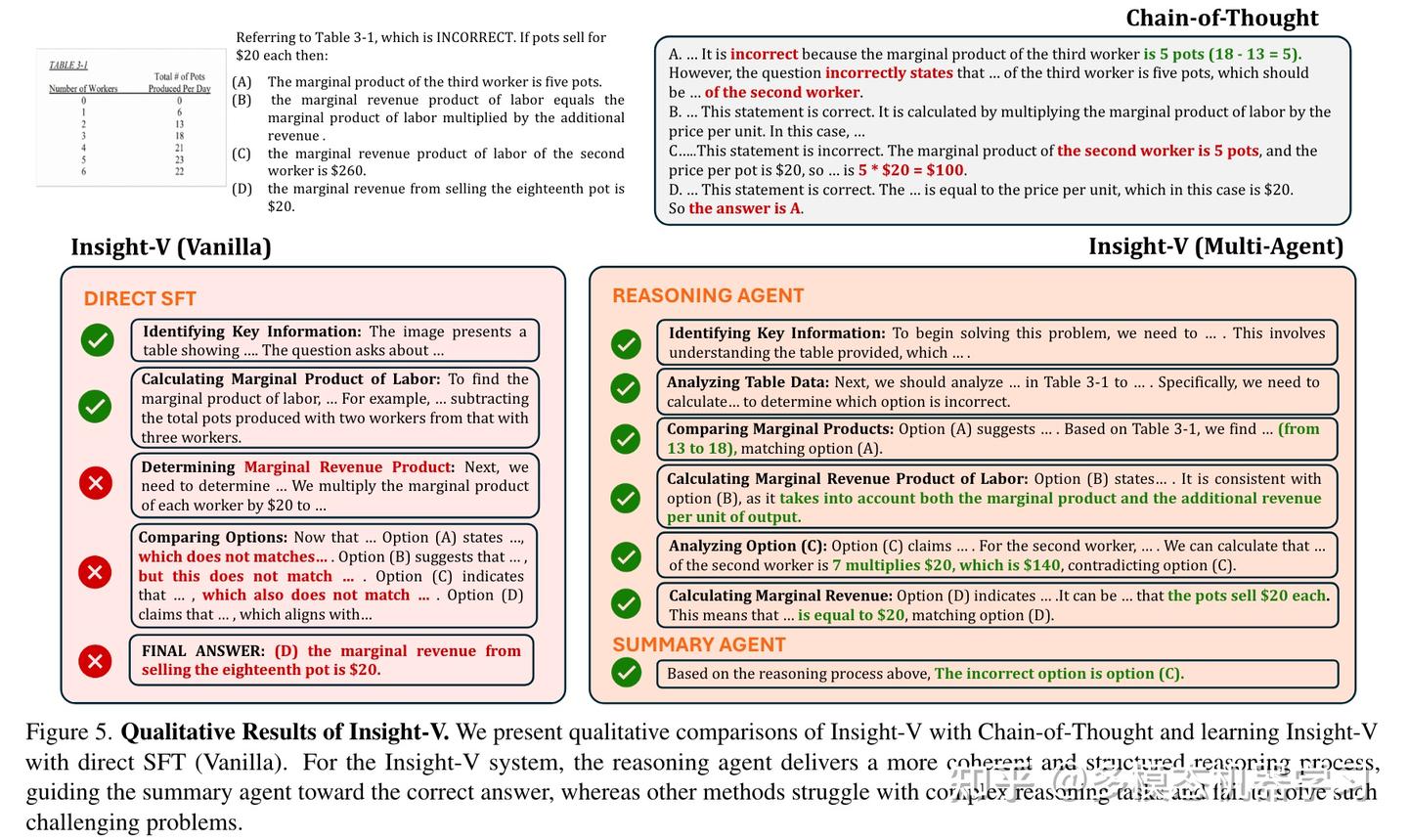 CVPR 2025｜NTU、腾讯等强强联手！Insight-V引领多模态大模型，突破长链视觉推理新高度！ - 知乎
