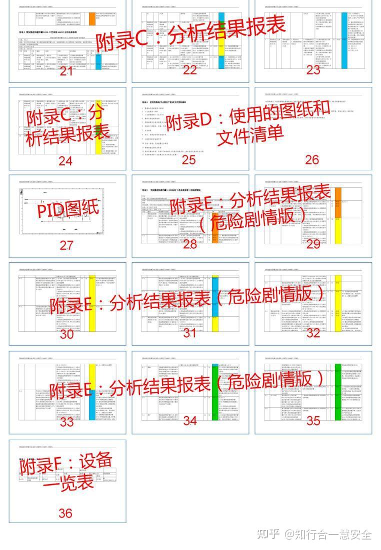 一份完整的HAZOP分析报告 - 知乎