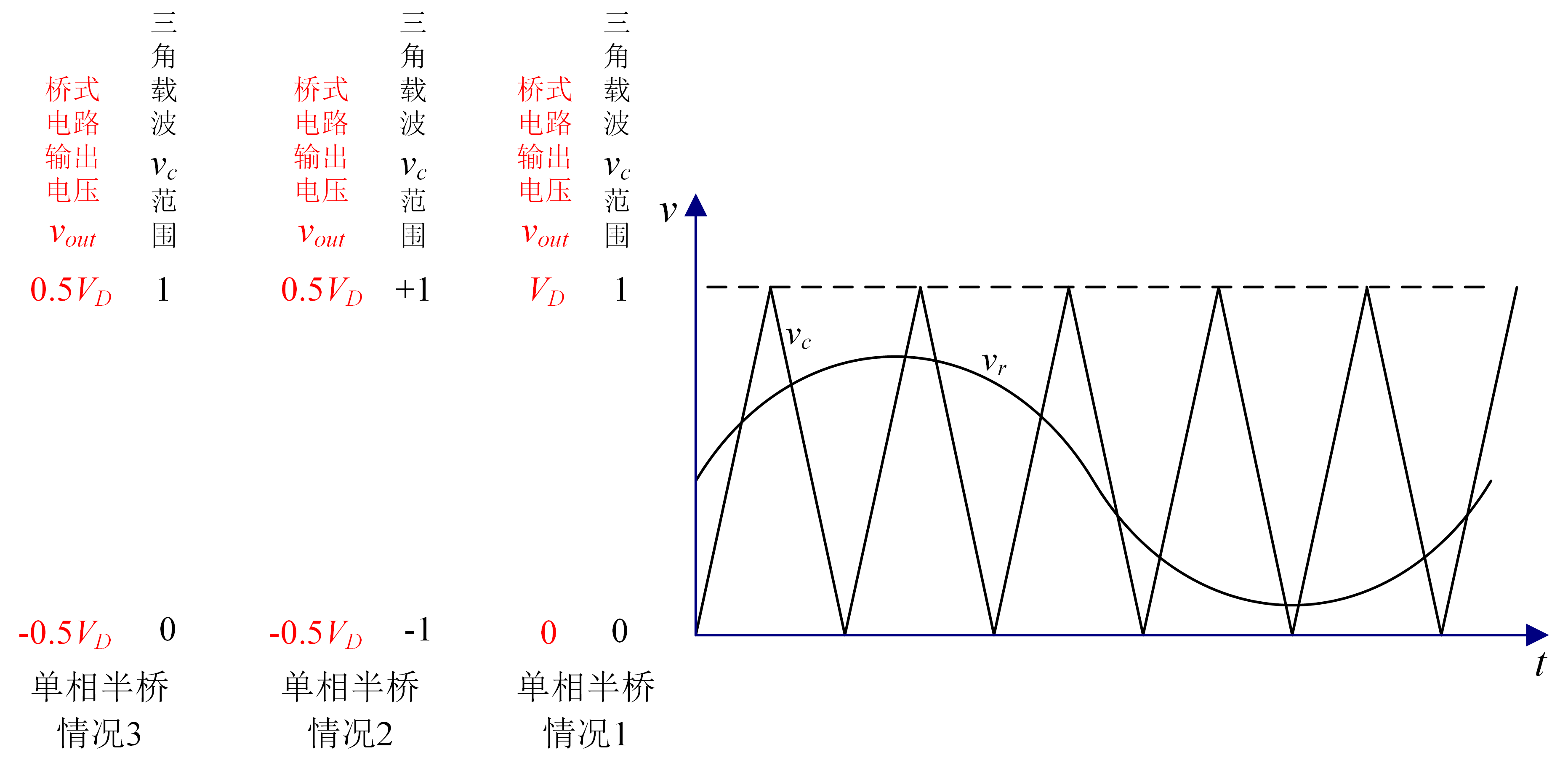 关于电力电子中参考信号如何做PWM调制的理解 - 知乎