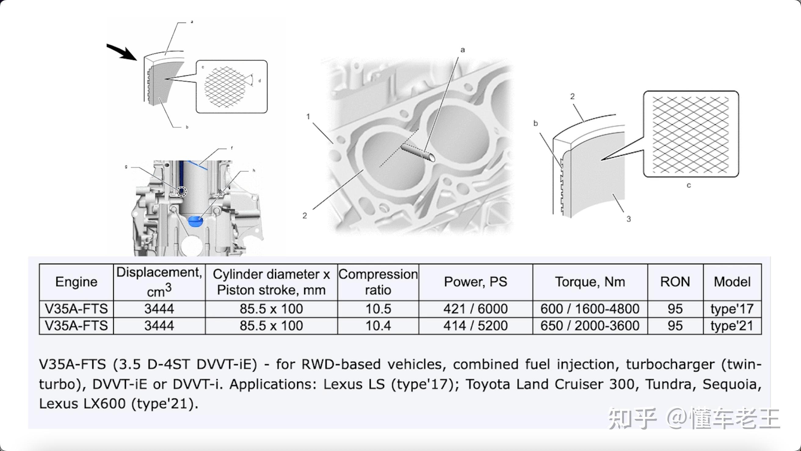丰田最强V6发动机V35A-FTS技术解析，丰田百万旗舰的心脏热效率接近38%？ - 知乎