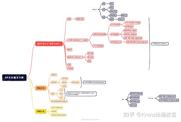 Krenz绘画教室【优秀作业心得】光影与色彩-0100 - 知乎