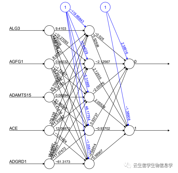 代码分享│深度学习-人工神经网络（ANN）的构建 - 知乎