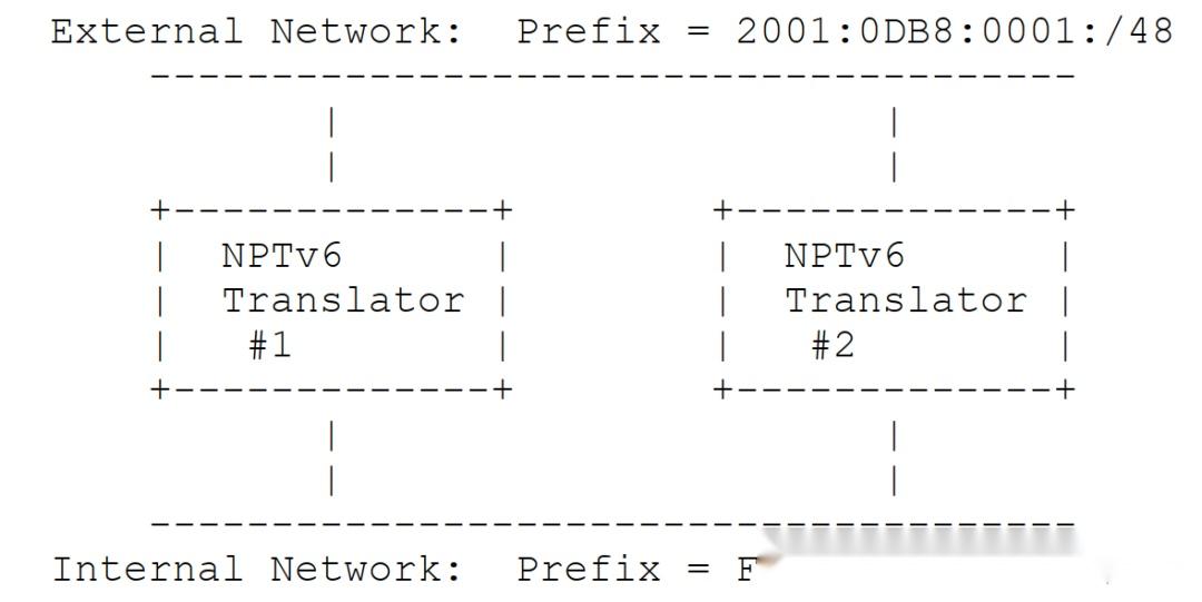 IPv6-IPv6网络前缀转换 - 知乎