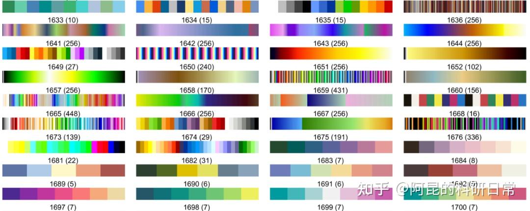 正式发布！Matlab配色神器TheColor - 知乎
