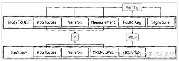 英特尔 SGX 技术概述 - 知乎