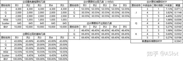 Slots数值篇——Scatter(4) - 知乎
