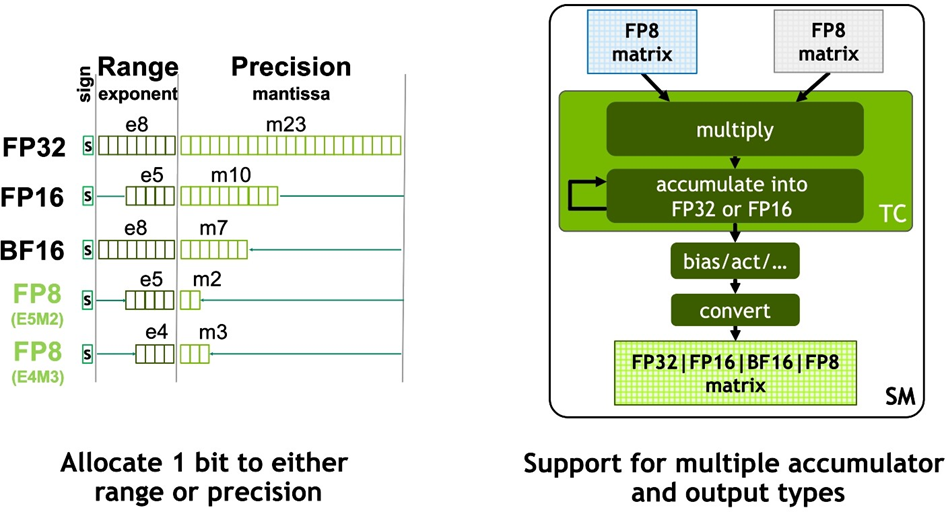 陈巍谈芯：被列入禁运的英伟达最先进H100 GPU架构深入解读 - 知乎