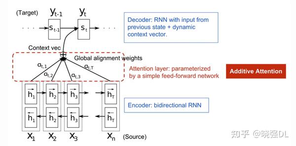 Graph Attention Networks