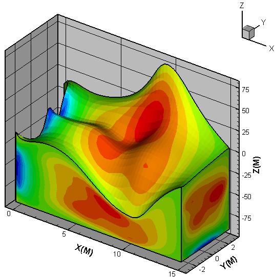 知乎盐选 | 4.3.3 Tecplot 用法简介