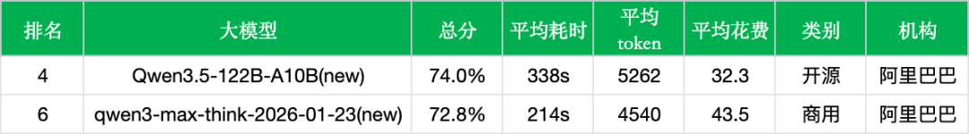 阿里Qwen3.5-122B-A10B实测 - 知乎