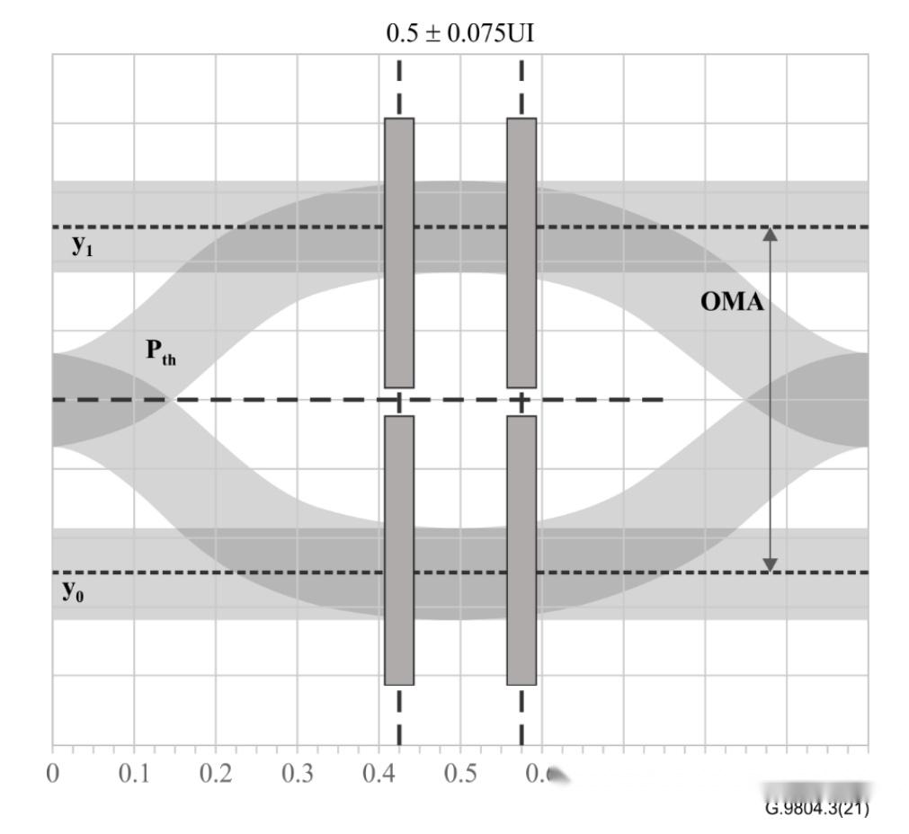 全新升级 | DCA6201-支持单波100G PAM4及50G PON眼图测试 - 知乎
