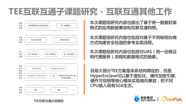 基于统一远程证明的 TEE 互联互通实践 - 知乎