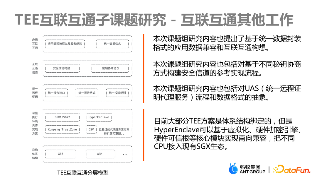 基于统一远程证明的 TEE 互联互通实践 - 知乎
