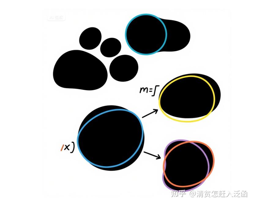 James R. Munkres著《拓扑学》 - 知乎