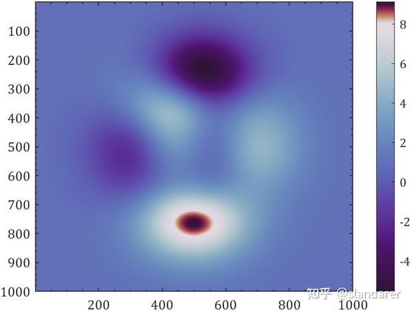 Matlab 如何将colormap中心点置为0值处？ 知乎 