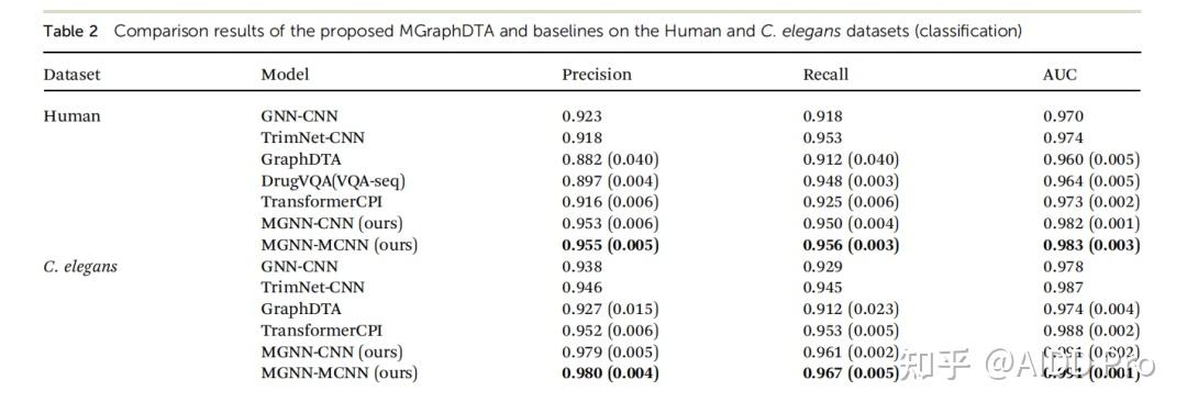 Chemical Science | MGraphDTA：用于可解释的药物-靶点结合亲和力预测的深度多尺度图神经网络 - 知乎