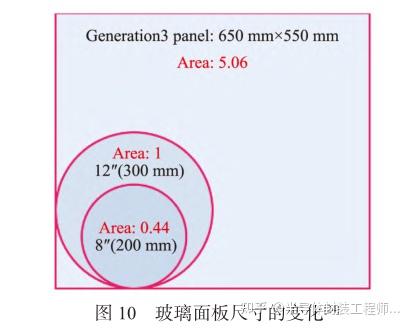 先进封装RDL-first工艺研究进展 - 知乎