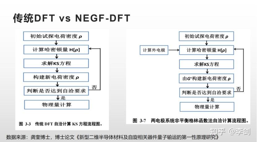 NEGF-DFT：计算纳米电子学奠基性文章 - 知乎