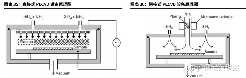 中国半导体 CVD 设备龙头，拓荆科技：国产化不断加速，持续放量 - 知乎