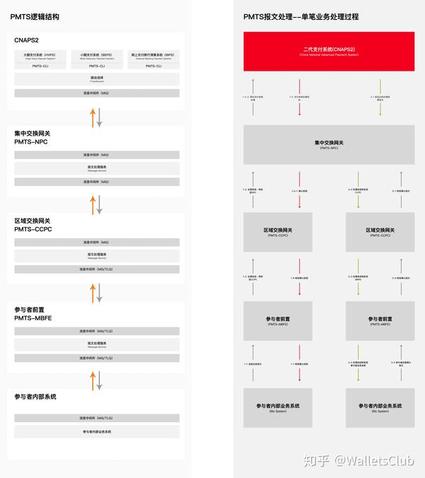 [中国支付清算体系] 一、CNAPS2 总体框架 - 知乎