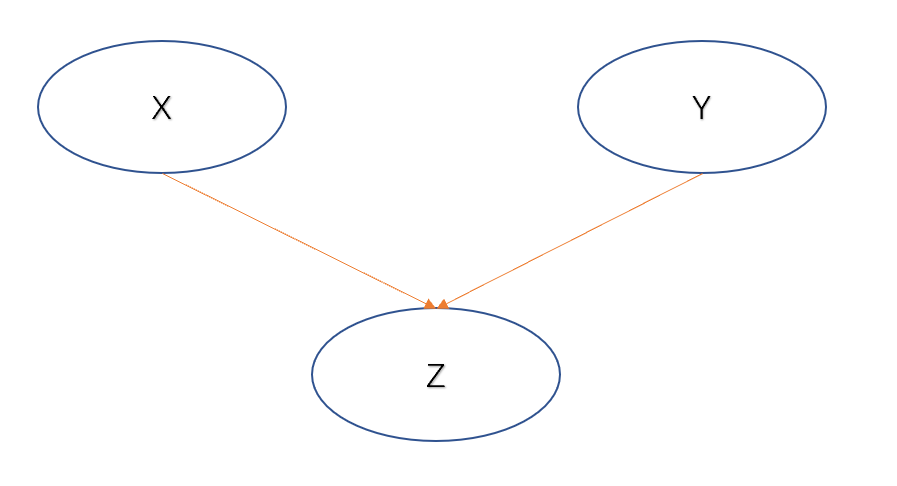 Causal Inference in Statistics: A Primer阅读笔记(1) - 知乎