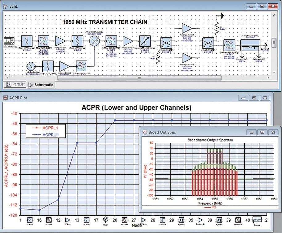 快速完成从设想到硬件验证的物理层系统设计 - SystemVue 电子系统级设计软件 - 知乎