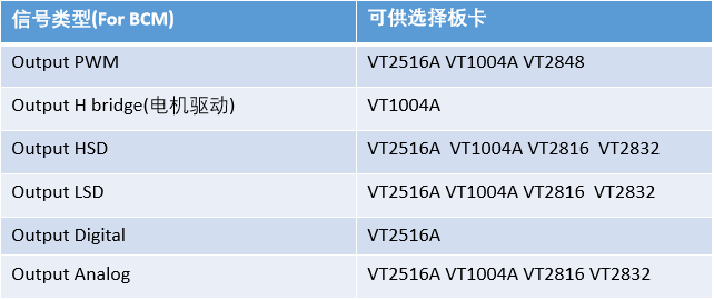 基于Vector VT系统的车身域测试方案介绍 - 知乎