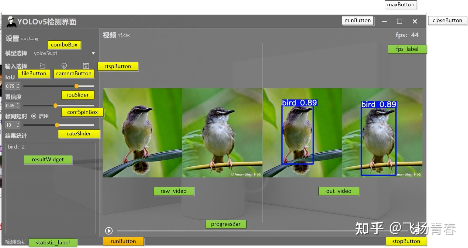 yolov5 +pyqt5 实现图形界面代码解析 - 知乎