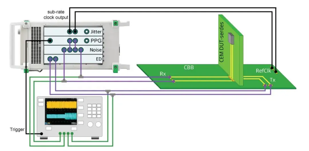 PCIe 5.0 SerDes 测试 - ElectroRent的日志 - EETOP 创芯网论坛 (原名：电子顶级开发网)
