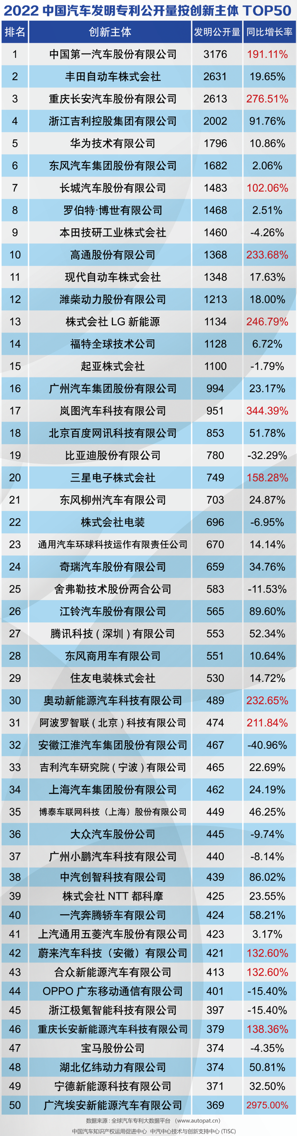 【重磅发布】中国汽车（新能源）专利数据统计分析 - 知乎