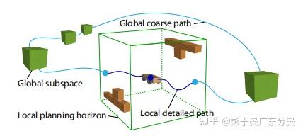 论文阅读003|Autonomous Exploration Development Environment and the Planning Algorithms - 知乎