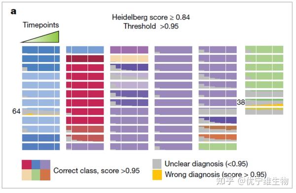 Nature：5篇文献盘点肿瘤研究最新进展，最后一点你绝对想不到！ - 知乎