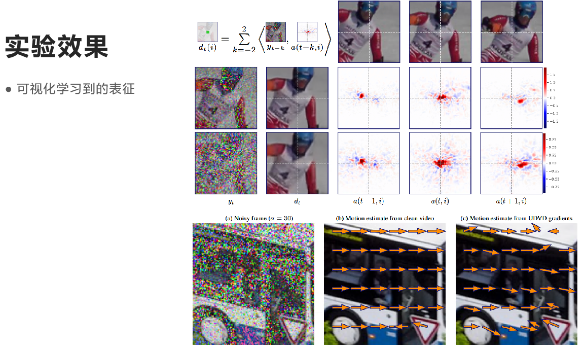 【视频去噪】UDVD，Denoising Pretraining - 知乎