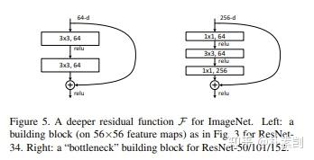 执一为式：浅谈1x1 Convolution - 知乎