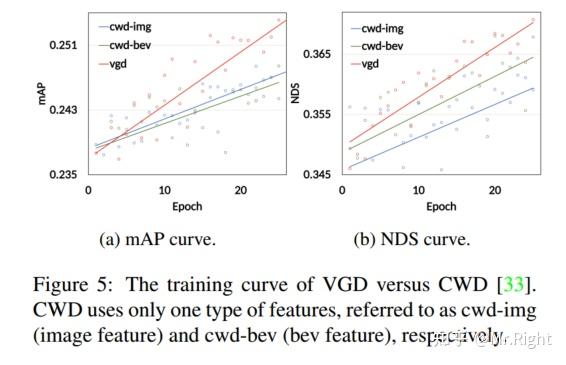 [论文阅读] QD-BEV : Quantization-aware View-guided Distillation for Multi ...