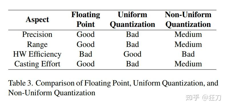 LLM Inference Unveiled: Survey and Roofline Model Insights（施工中） - 知乎