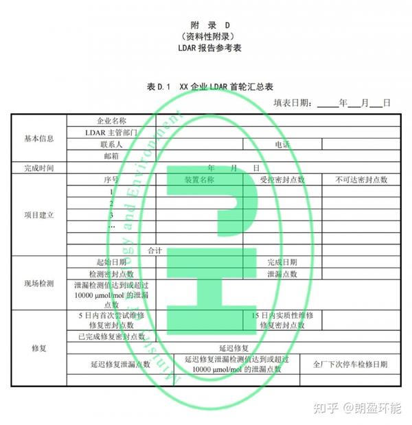 生态环境部最新LDAR技术指南 | 满足哪些条件企业可以豁免LDAR？ - 知乎