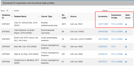 CancerSEA：免费做单细胞测序分析的数据库 - 知乎