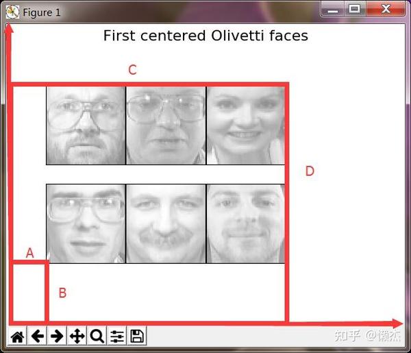 t-SNE实例分析及Python矢量图的导出 - 知乎