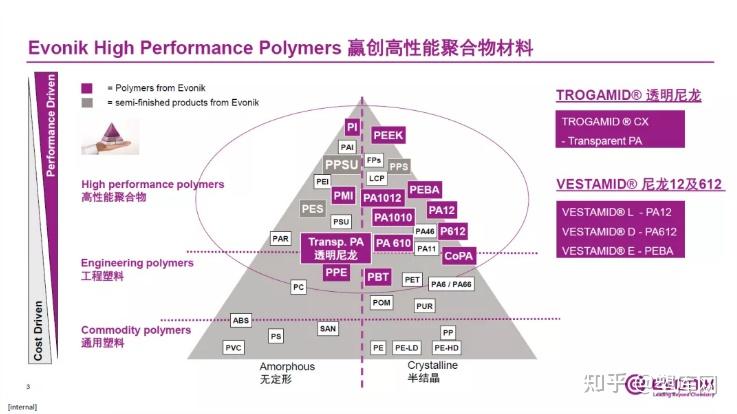 聚酰胺 | 透明尼龙的基本介绍 - 知乎