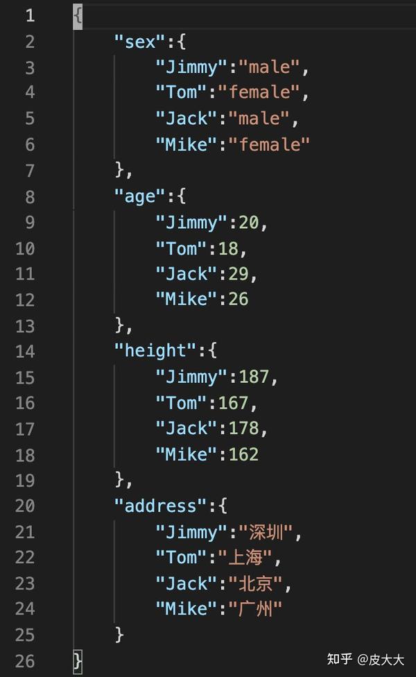Pandas json 