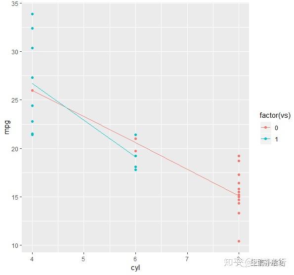 ggplot2|详解八大基本绘图要素 - 知乎