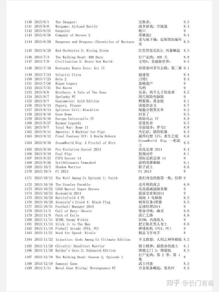 IGN历年PC游戏评测8分及以上游戏名单 - 知乎