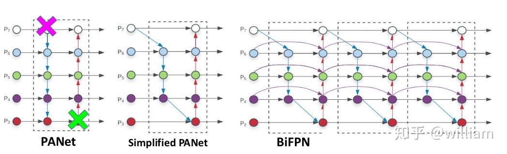 一文读懂EfficientDet - 知乎